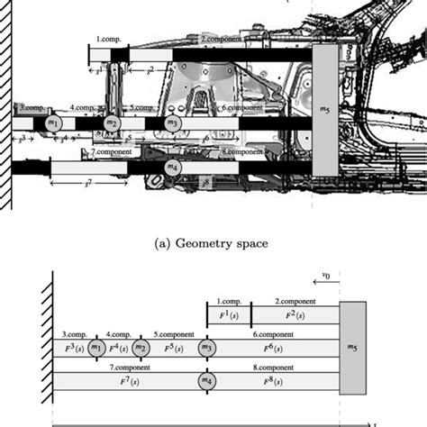 Vehicle Front Structure For The Realistic Crash Design Problem With Download Scientific Diagram