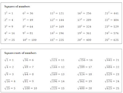 Kiwi Blurr Notes Mathematics Form 2 Chapter 2 Squares Square