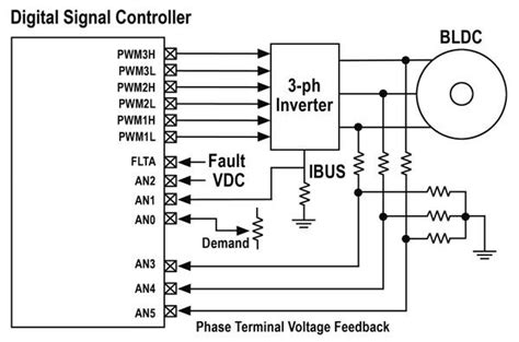 Sensorless BLDC Motor Control With Back EMF Filtering Using A Majority Function DigiKey
