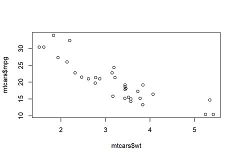 R Basics Data Visualization For Political Research