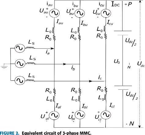 Figure 2 From Control Design And Fault Handling Performance Of Mmc For Mmc Based Dc Distribution