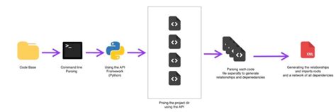 Detecting The Package Automatically Python Download Scientific Diagram