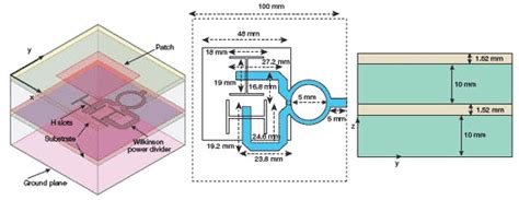 sequential rotation feeds microstrip array microwaves and rf