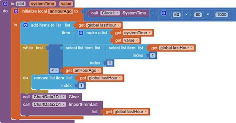 create a temp vs time graph mit app inventor help mit app inventor
