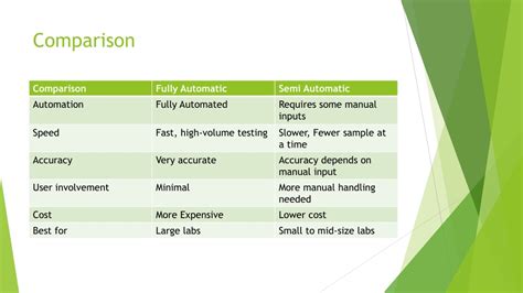 Ppt Exploring Fully Automatic Vs Semi Automatic Biochemistry Analyzers Powerpoint