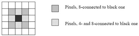 Flood Fill Functions