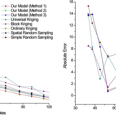 A Comparison Of Theoretical Estimation Variance Between The Eight