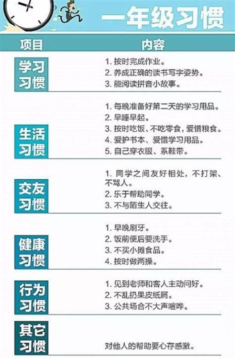 孩子养成好习惯的黄金时期，这张表爸爸妈妈一定要收好！幼升小衔接幼教网