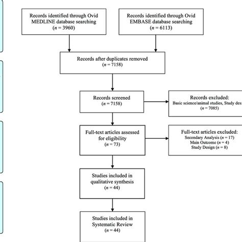 Selection Of Randomized Clinical Trials And Meta Analyses Download