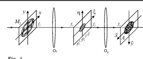 Figure 1 From Cross Correlation Method For The Formation Of Laser