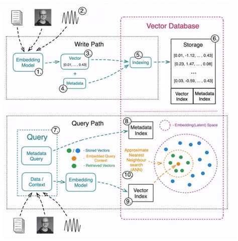 【ai大模型】向量数据库上下文检索：提升rag等ai应用的精准性与效率，建议收藏起来慢慢看！！！ai向量数据库检索大模型 Csdn博客