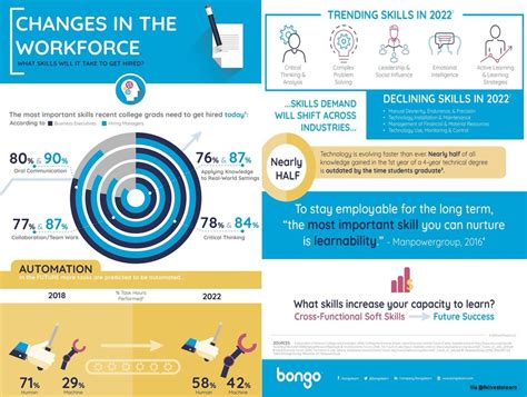 Data Driven Trends And Statistics — Feb 2019 Datadriveninvestor
