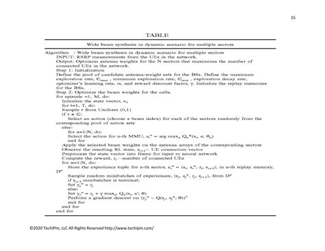 deep reinforcement learning innovation insights from patents ppt