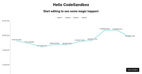 Echarts Line Chart Codesandbox