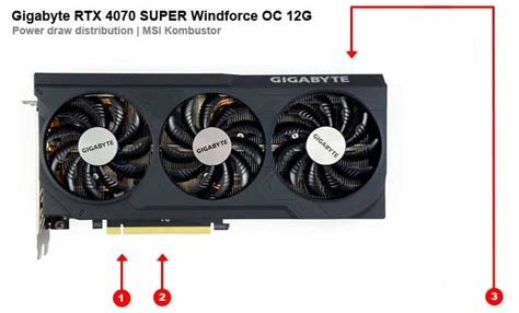 Gigabyte GeForce RTX SUPER Windforce OC G Testy spotřeba