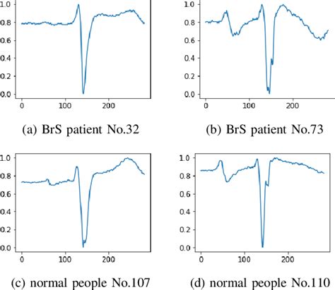 figure 1 from invariant feature extraction for cnn classifier by using