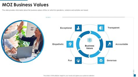 Moz Investor Capital Raising MOZ Business Values Ppt Show Styles PDF