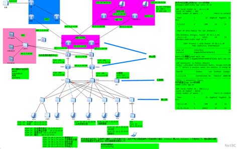 企业多层网络架构设计与技术应用——vlan划分、bgp ospf路由、mpls vpn及安全防护体系解析 华为企业网 net3c 优质
