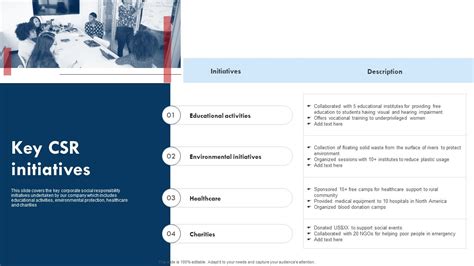 Key Csr Initiatives Website Design Company Profile Ppt Powerpoint Presentation File Inspiration