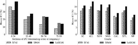 Lesicin A Heterogeneous Graph Based Approach For Automatic Legal
