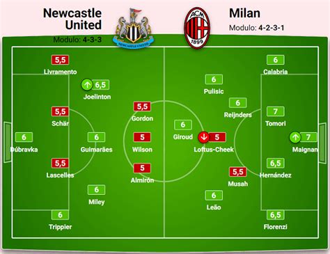 Newcastle Vs Ac Milan Milan Adictos
