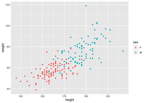 Chapter Interactions Part Introducing The ANCOVA Analysis Of Covariance An Introduction