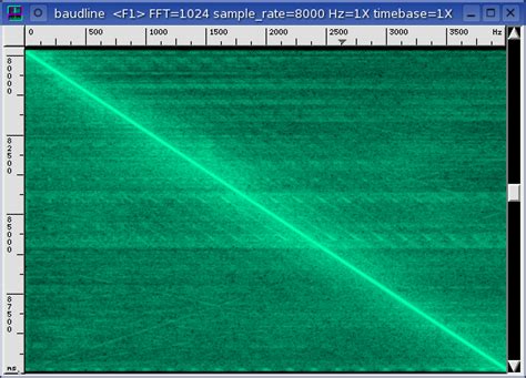 Baudline Solution Audio Compression Codecs