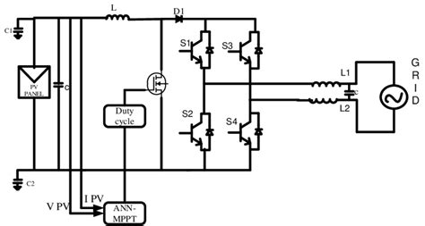 Grid Connected Inverter Controlled By Ann Based Mppt Download