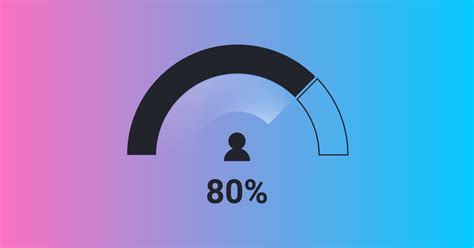 How To Increase Utilization Rates By Improving Your Capacity Planning