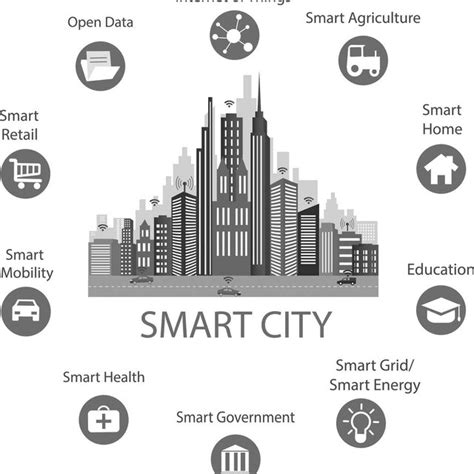 1 Visualisation Of The Future Smart Grid Reprinted With Permission