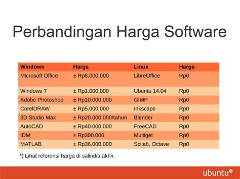 Migrasi Linux Daftar Software Alternatif Ppt