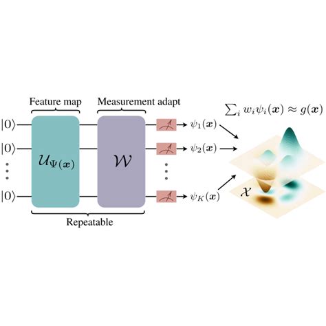Difference Between Classical And Quantum Bits A Classical Bit Can Store