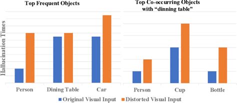 Pdf Mitigating Object Hallucinations In Large Vision Language Models