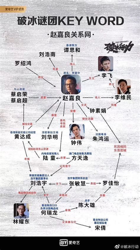 《破冰行动》最新剧情：赵家良向刘浩宇摊牌 破冰行动大结局人物关系一览（3）娱乐资讯海峡网
