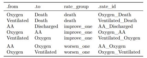 fitting hmms with time varying transition matrices using brms a