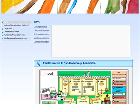Produktionsplanung Wir Lernen Online