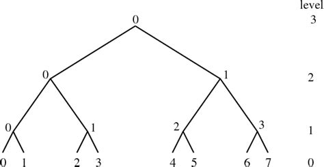 Figure 4 From Dynamic Orthogonal Range Queries In Olap Semantic Scholar