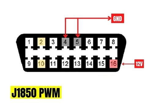What Is The J1850 Pwm Obd2 Protocol