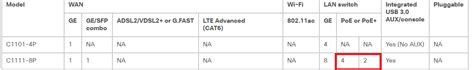 cisco c1111 8p and poe cisco community