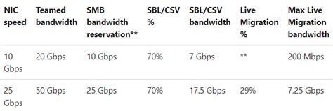 Network Atc Overview