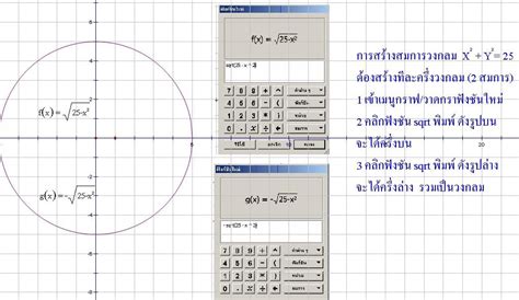สร้างสรรค์ผลงาน ด้วย Gsp การเขียนกราฟจากสมการวงกลม