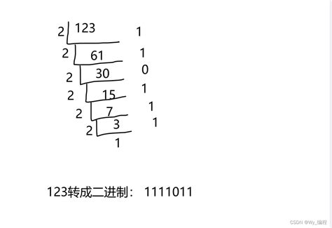 二进制、八进制 、十进制、十六进制之间转换的原理详解c 语言脚本之家