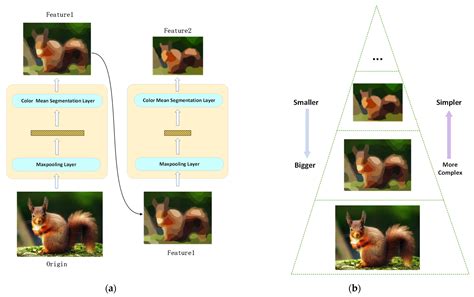 Stacked Siamese Generative Adversarial Nets A Novel Way To Enlarge Image Dataset