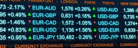 What Are The Most Volatile Forex Pairs FX Strategies