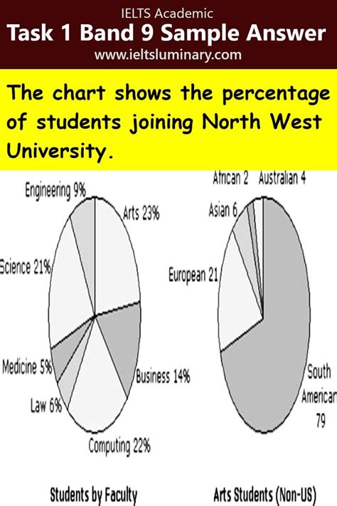 Task Multiple Graphs Band Babes Joining North West University Artofit