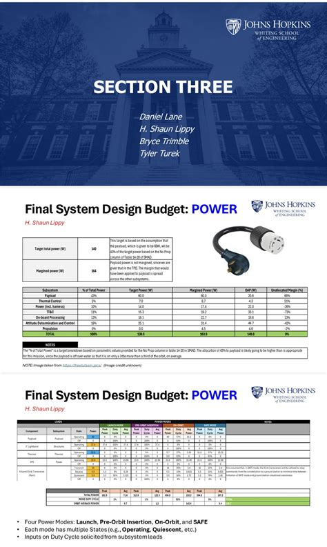Shaun Lippy On Linkedin Continuouslearning Johnshopkins Engineering Space