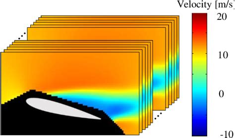 Figure 1 From Determinant Based Fast Greedy Sensor Selection Algorithm Semantic Scholar