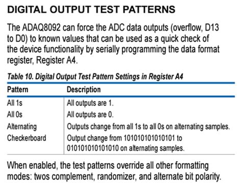Is There A Way To Have A Quick Check Of The Part If Its Working And Without The Need Of An Input