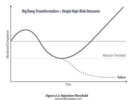 Jonathan Smart On Linkedin Bvssh