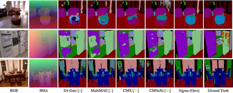 Sigma Siamese Mamba Network For Multi Modal Semantic Segmentation